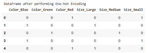 Pandas - get_dummies() method - GeeksforGeeks