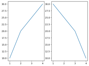 Matplotlib Subplots - GeeksforGeeks