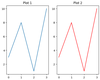 Matplotlib Subplots - GeeksforGeeks