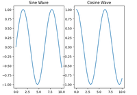 How can I show figures separately in Matplotlib? - GeeksforGeeks
