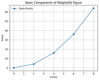 Introduction to Matplotlib - GeeksforGeeks