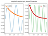 Matplotlib.pyplot.tight_layout() in Python - GeeksforGeeks