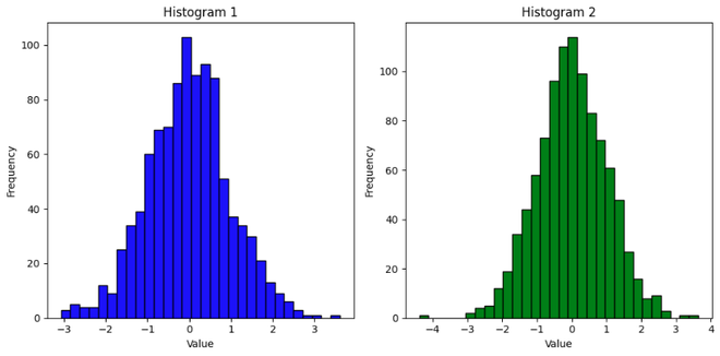 Matplotlib.pyplot.tight_layout() in Python - GeeksforGeeks