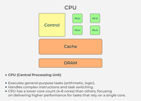 Difference between CPU and GPU - GeeksforGeeks