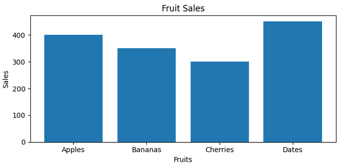 Bar Plot in Matplotlib - GeeksforGeeks