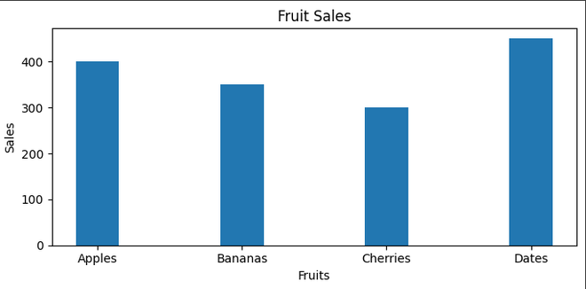 Bar Plot in Matplotlib - GeeksforGeeks