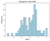 Draw Distribution of a Column in Pandas - GeeksforGeeks