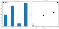 pandas.plot() method - GeeksforGeeks