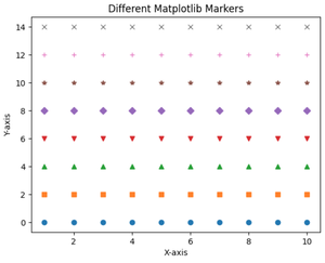 Matplotlib Markers - GeeksforGeeks