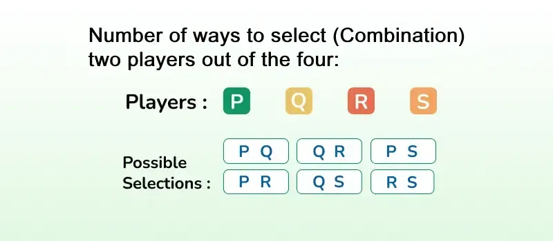 What Is A Combination 100 Color Combination Ideas And Examples | Canva