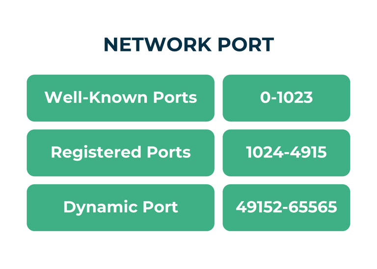Difference Between IP Address and Port Number - GeeksforGeeks