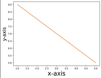 How to change the size of axis labels in Matplotlib? - GeeksforGeeks