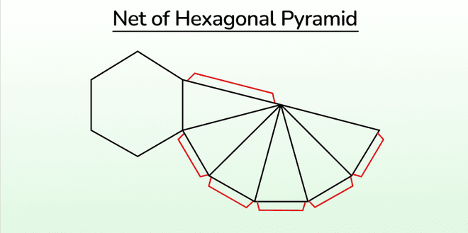 Hexagonal Pyramid - GeeksforGeeks