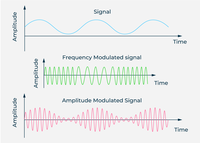 Difference between Amplitude Modulation and Frequency Modulation - GeeksforGeeks