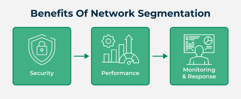 What is Network Segmentation? - GeeksforGeeks
