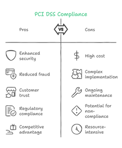 What is PCI DSS (Payment Card Industry Data Security Standard) - Complete Guide - GeeksforGeeks