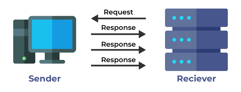 TCP and UDP in Transport Layer - GeeksforGeeks