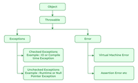 Java Exception Handling - GeeksforGeeks