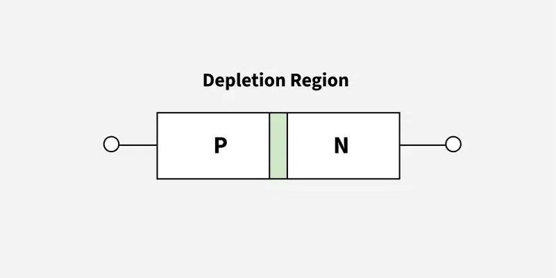 Difference Between PN Junction Diode and Zener Diode - GeeksforGeeks