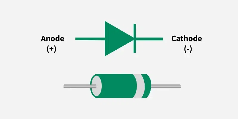 Difference Between Diode And Zener Diode - GeeksforGeeks