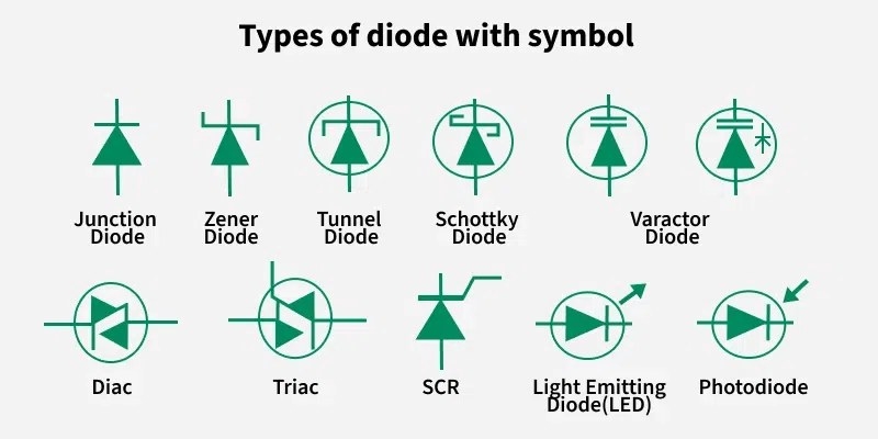 Difference Between Diode And Zener Diode - GeeksforGeeks