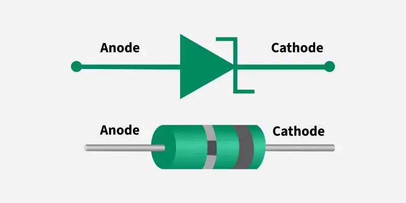 Difference Between Diode And Zener Diode - GeeksforGeeks