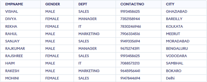 How to Copy Rows from One Table to Another in SQL? - GeeksforGeeks