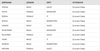 How to Copy Rows from One Table to Another in SQL? - GeeksforGeeks