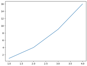 Matplotlib Pyplot - GeeksforGeeks