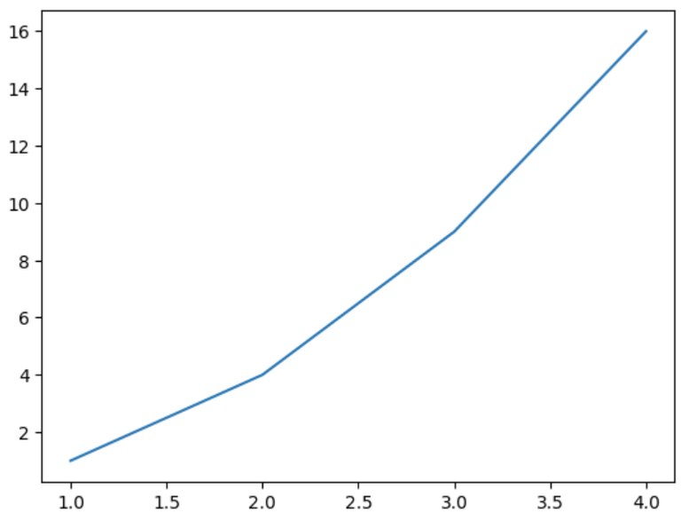 Matplotlib Pyplot - GeeksforGeeks