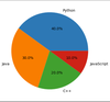 Matplotlib Pyplot - GeeksforGeeks