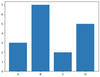 Matplotlib Pyplot - GeeksforGeeks