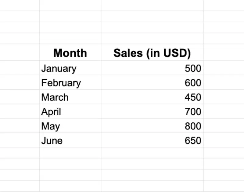 How to Make a Column Chart in Google Sheets - GeeksforGeeks