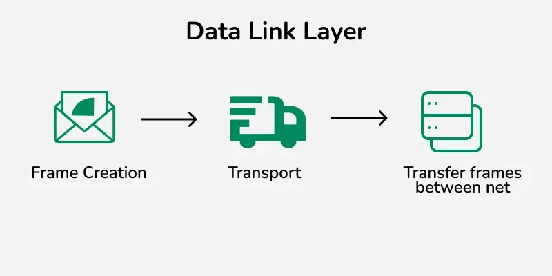 OSI Model Analogy - OSI 7 layers Explained - GeeksforGeeks
