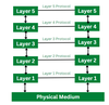 Computer Network Models - GeeksforGeeks