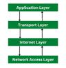 Computer Network Models - GeeksforGeeks