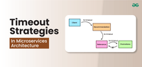 Timeout Strategies in Microservices Architecture - GeeksforGeeks