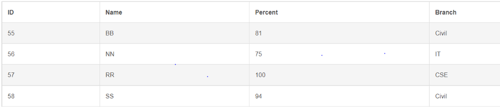 How to Limit Query Results in SQL? - GeeksforGeeks