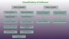 Classification of Software - Software Engineering - GeeksforGeeks