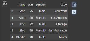 Pandas Rename Column - GeeksforGeeks