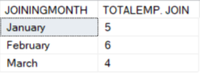 SQL Query to Make Month Wise Report - GeeksforGeeks