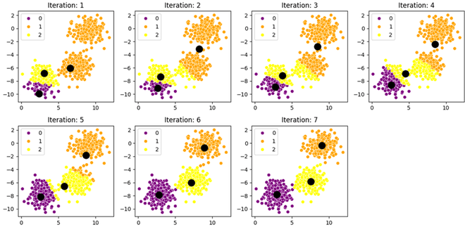 K-Means vs K-Means++ Clustering Algorithm - GeeksforGeeks