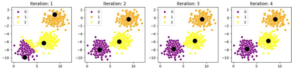 K-Means vs K-Means++ Clustering Algorithm - GeeksforGeeks