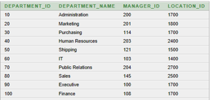 Sql Using Clause Geeksforgeeks