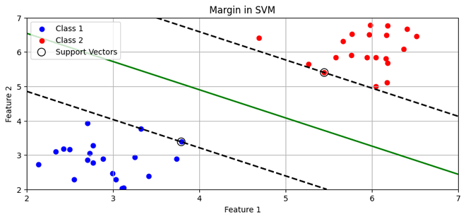 Important Support Vector Machine (SVM) -Interview Questions [Updated 2025] - GeeksforGeeks