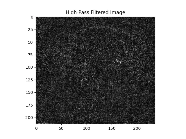 Fast Fourier Transform in Image Processing - GeeksforGeeks