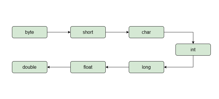 Type Casting in C# - GeeksforGeeks