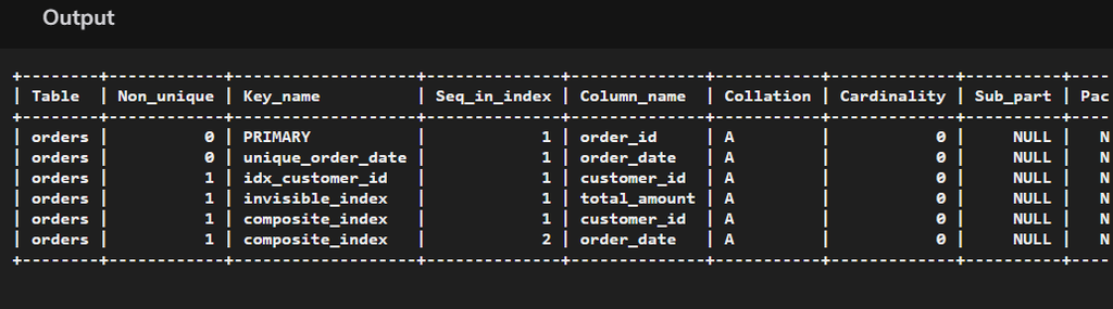 SQL Show Indexes - GeeksforGeeks