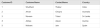 SQL Stored Procedures - GeeksforGeeks