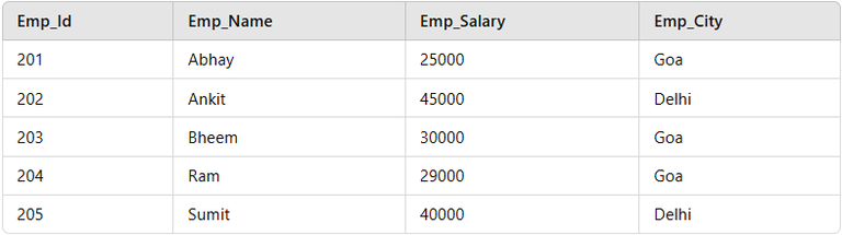 SQL RENAME TABLE - GeeksforGeeks